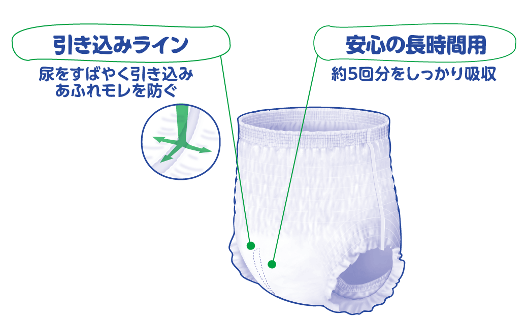 ライフケア たっぷり安心フィット 長時間パンツ L~LLサイズ 14 ライフケア たっぷり安心フィット 長時間パンツ L~LLサイズ 14
